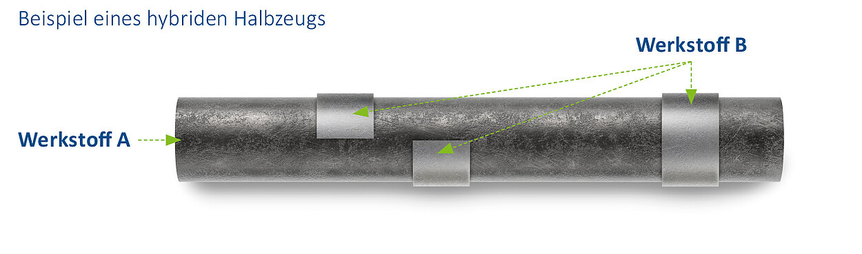 LSV Lech-Stahl Veredelung GmbH - Hybrides Halbzeug: Bayern Innovativ